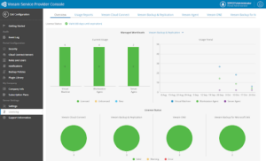 Top 8 MSP Software Solutions for 2024 | Cynomi