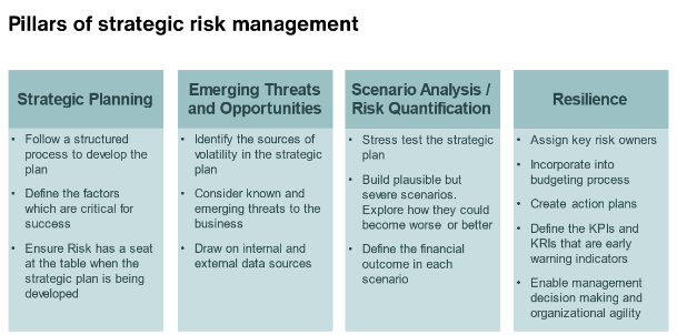 7 Risk Assessment Methods to Streamline Risk Management