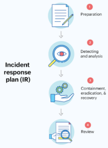 The Easy-to-use Incident Response Policy Template