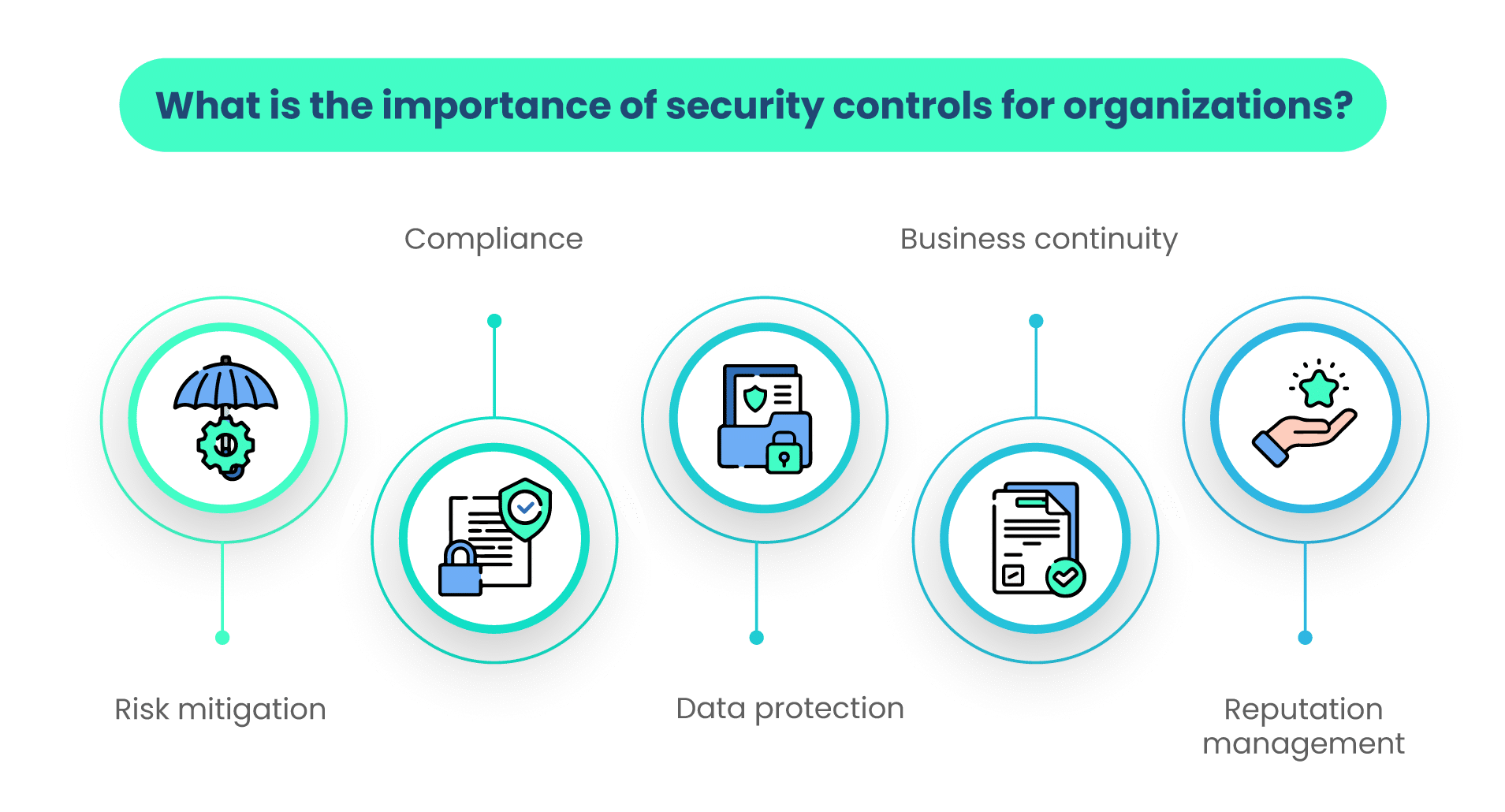 7 Core Principles for Risk Assessment Training