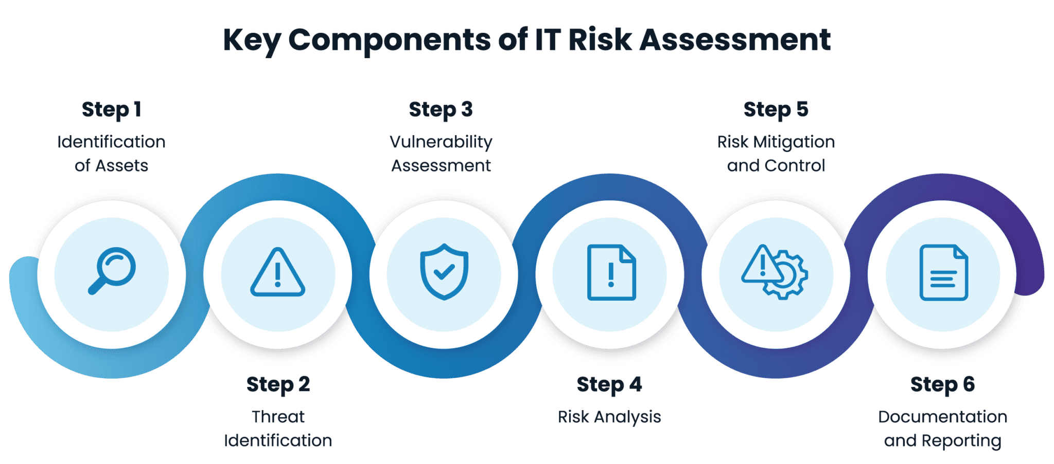 7 Core Principles for Risk Assessment Training