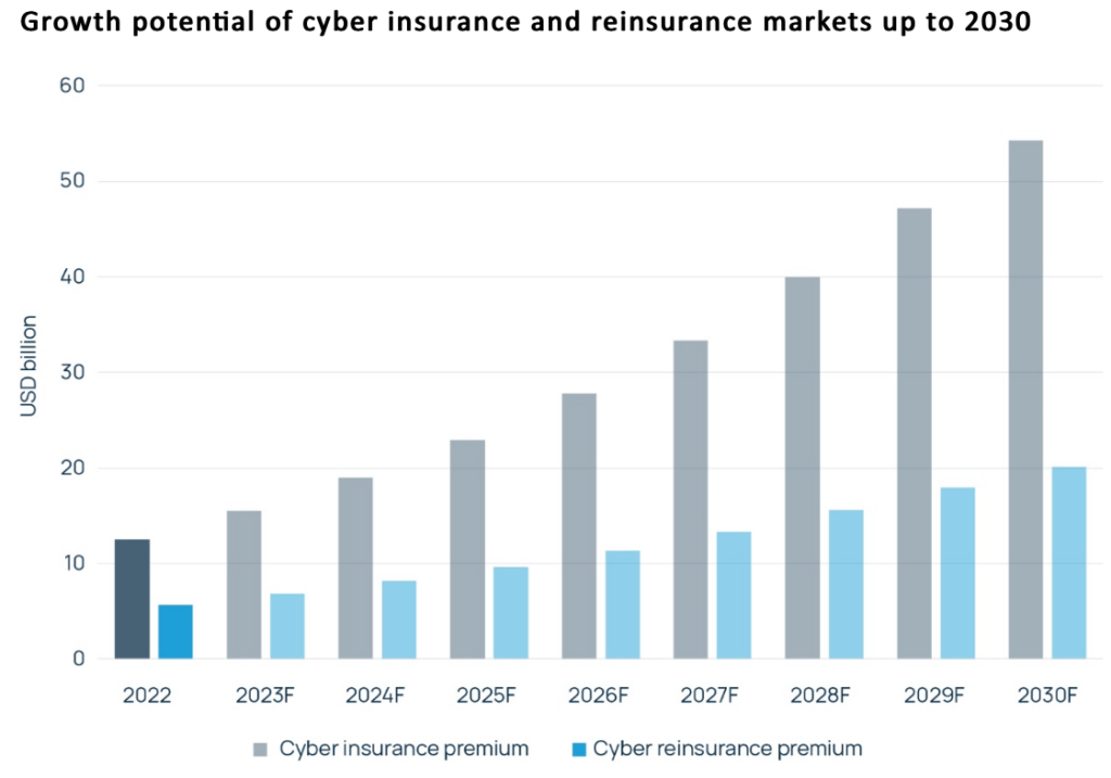 Cyber Insurance Coverage Checklist: The Essential Steps