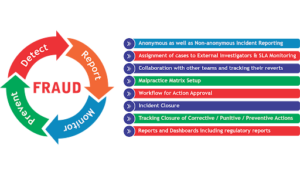 6 Best Practices for Performing a Fraud Risk Assessment