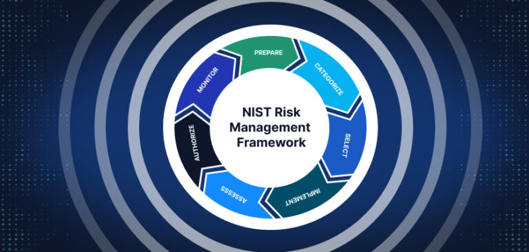 NIST Risk Management Framework (RMF)