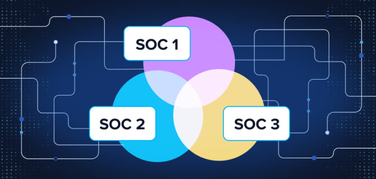 Which SOC Type Is Right for You? - Cynomi