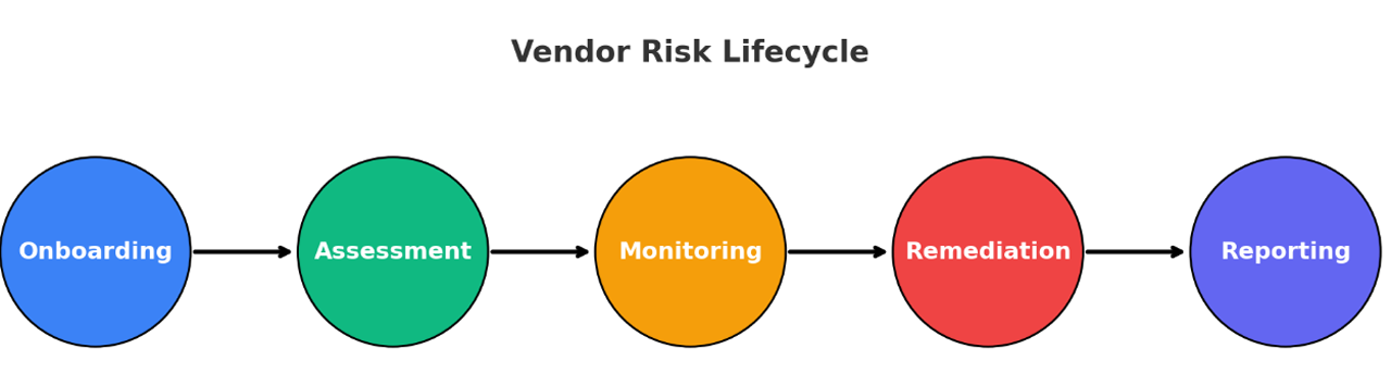 Top 10 Third-Party Risk Management (TPRM) Software Solutions