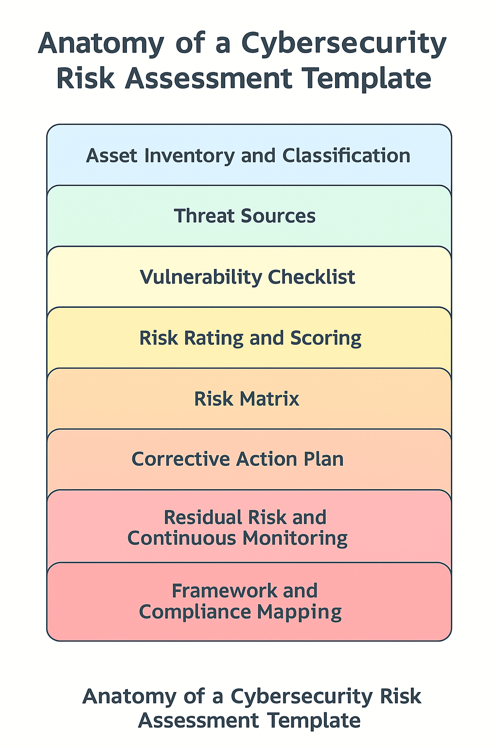 Cybersecurity Risk Assessment Template [download] - Cynomi