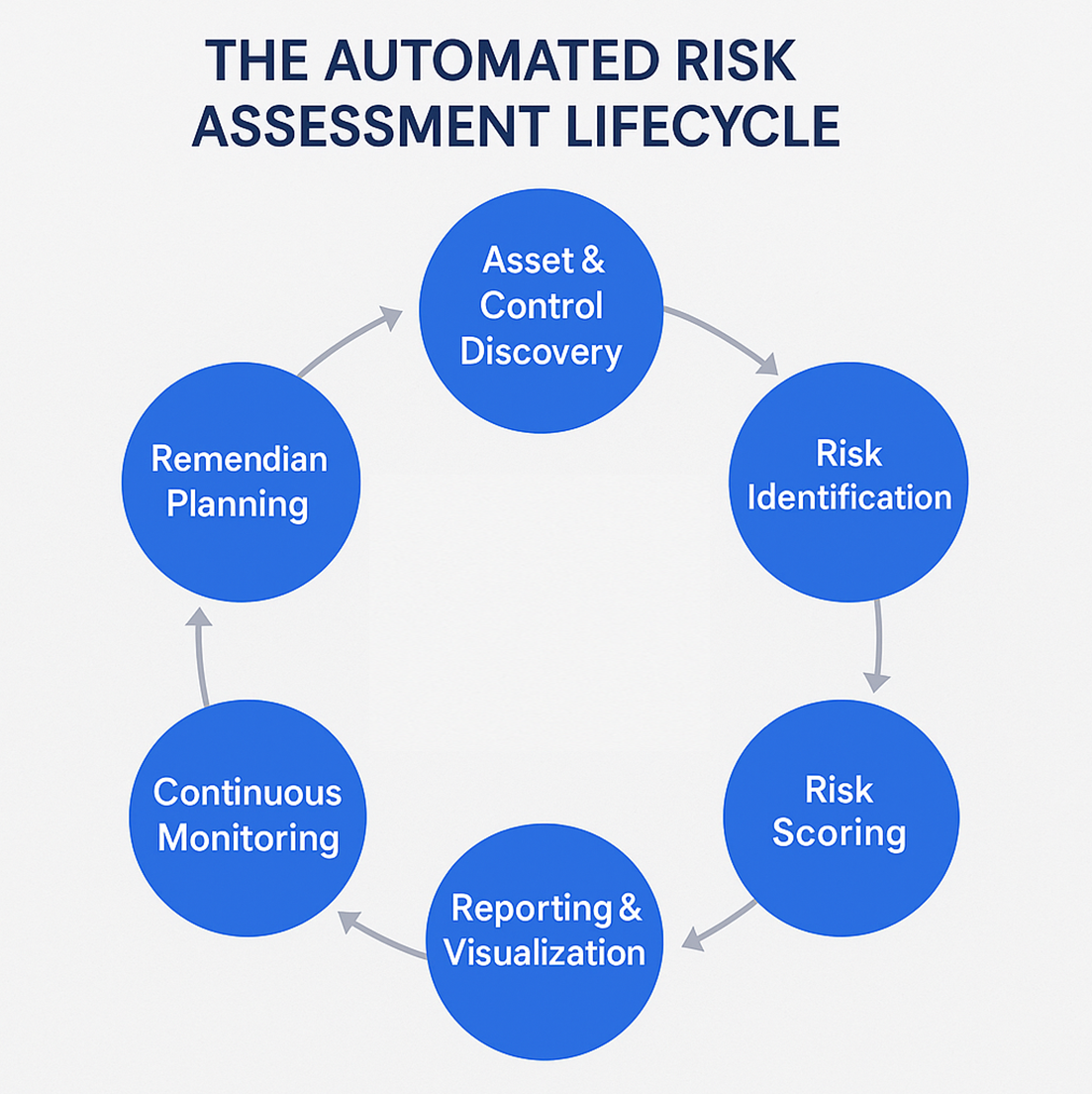 Top Risk Assessment Tools for 2026